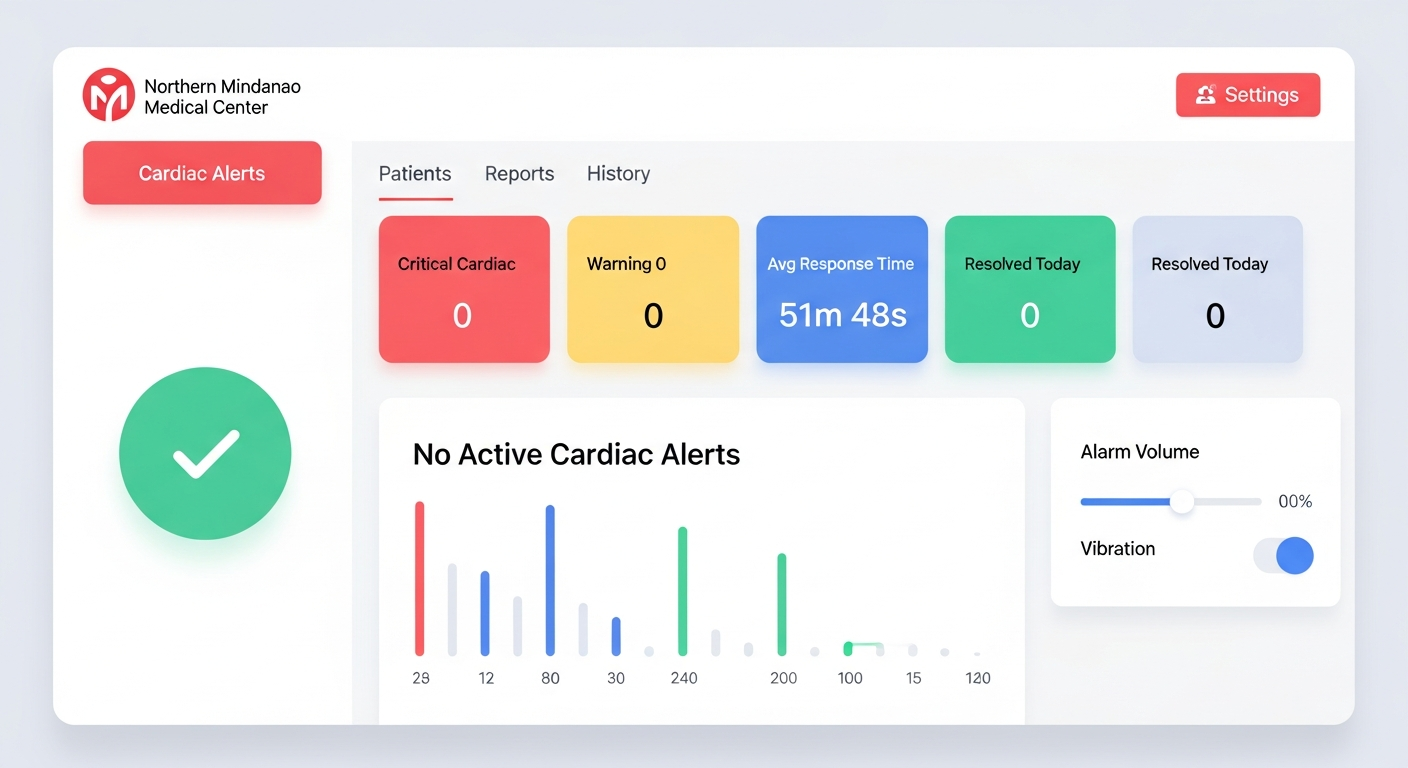 Healthguard Innovative Solutions Inc.